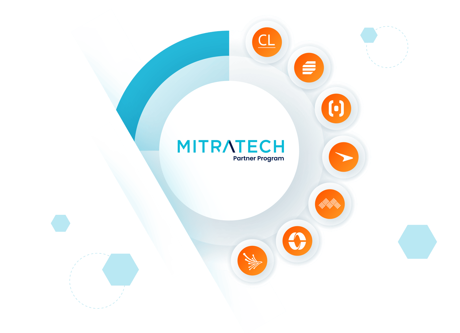 Mitratech Partner Directory